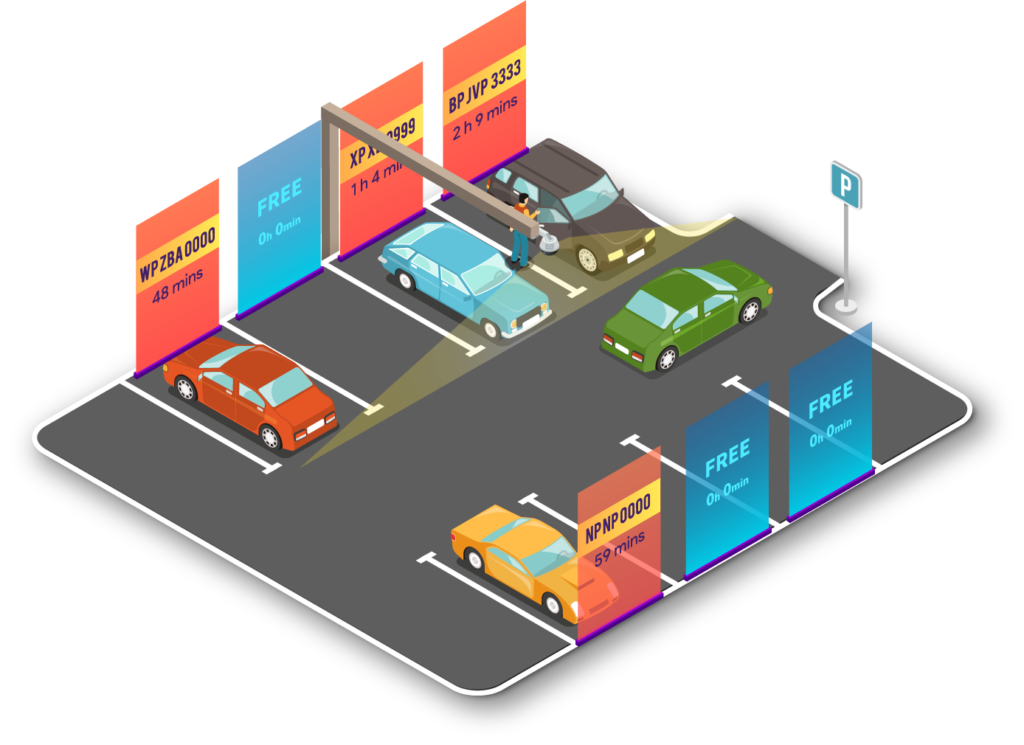 The Future of Urban Mobility: How Smart Parking is Revolutionizing ...